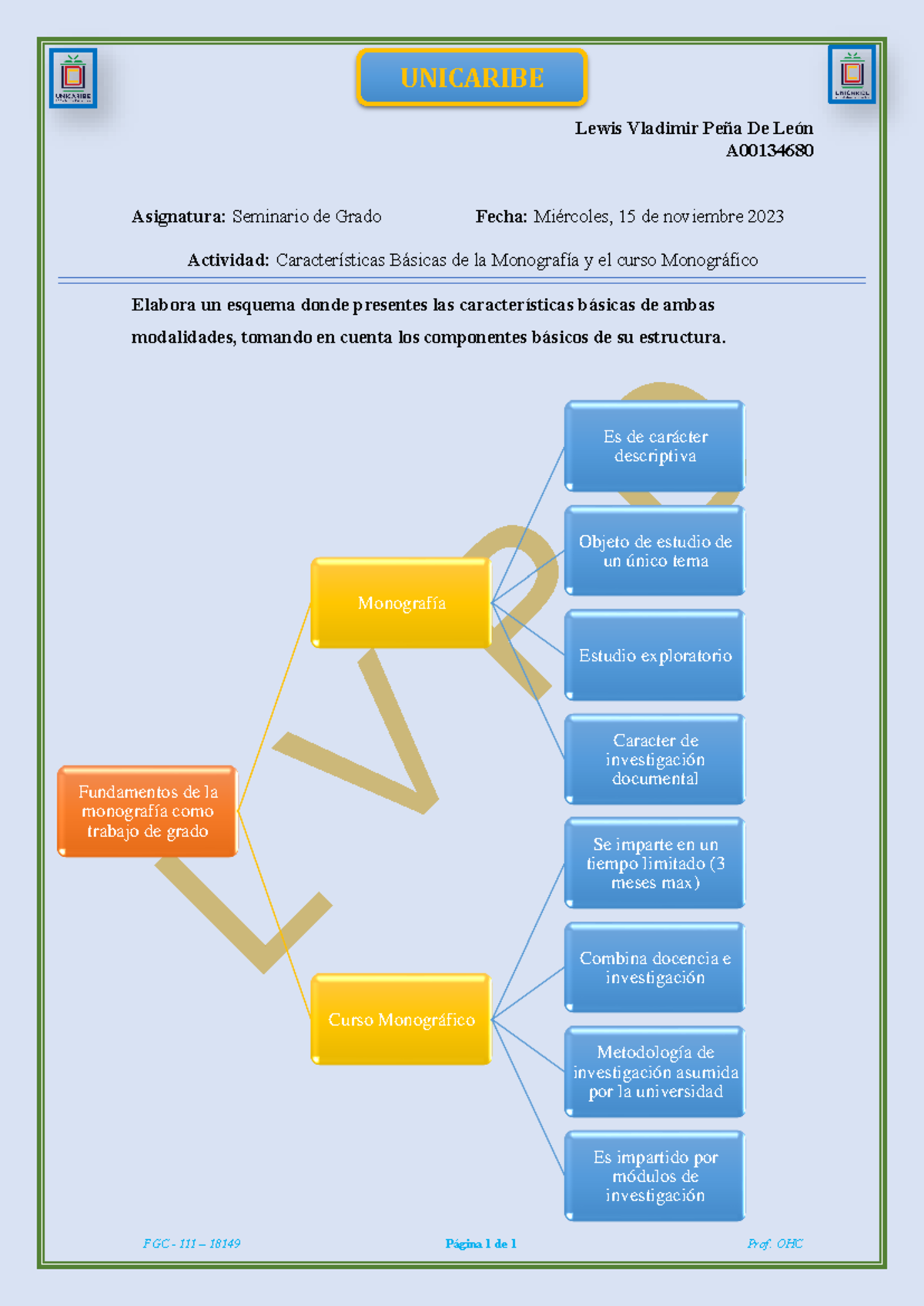 Características Básicas de la Monografía y Curso Monográfico FGC-111 ...