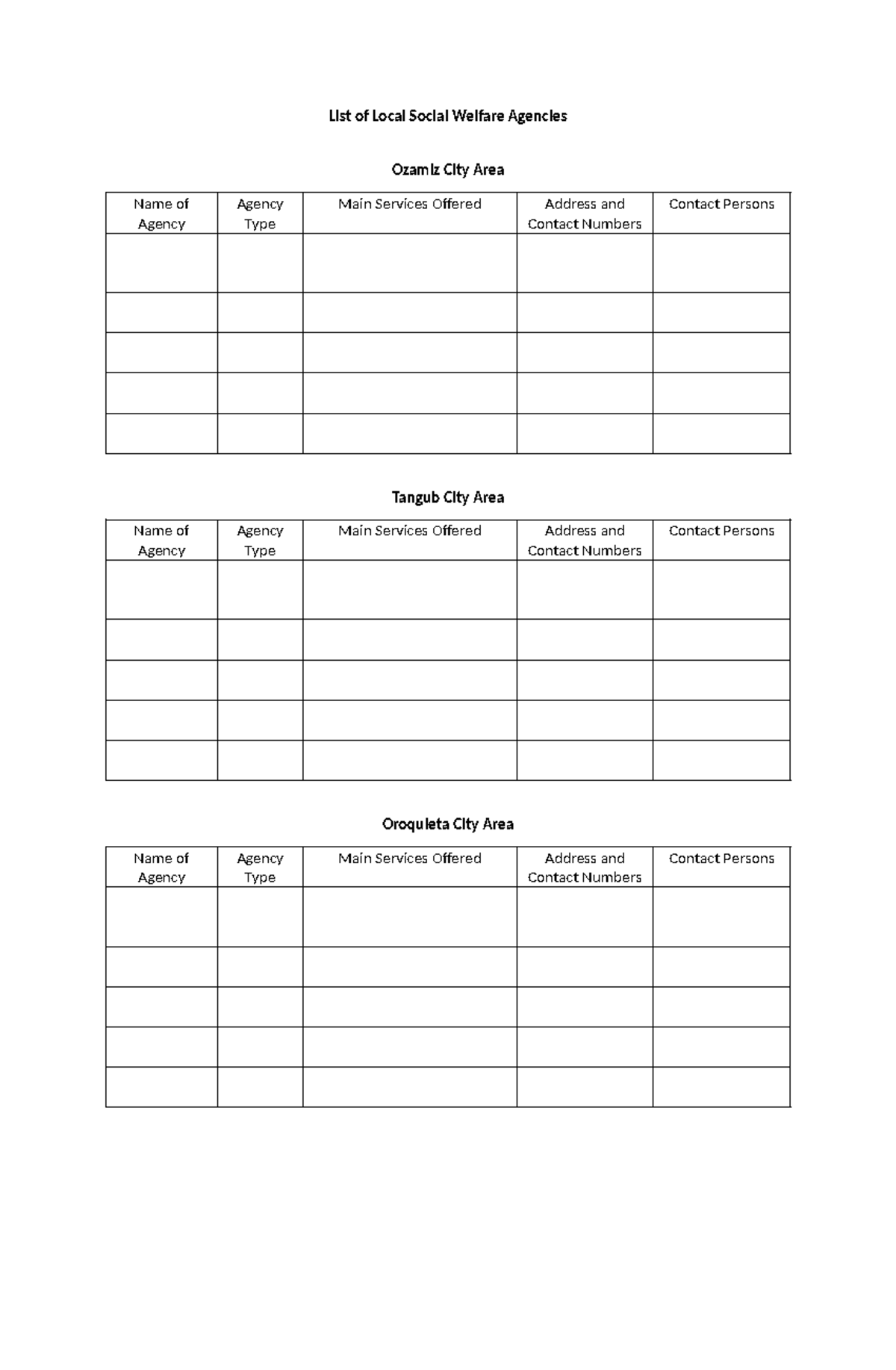 List of Local Social Welfare Agencies - social work - Studocu