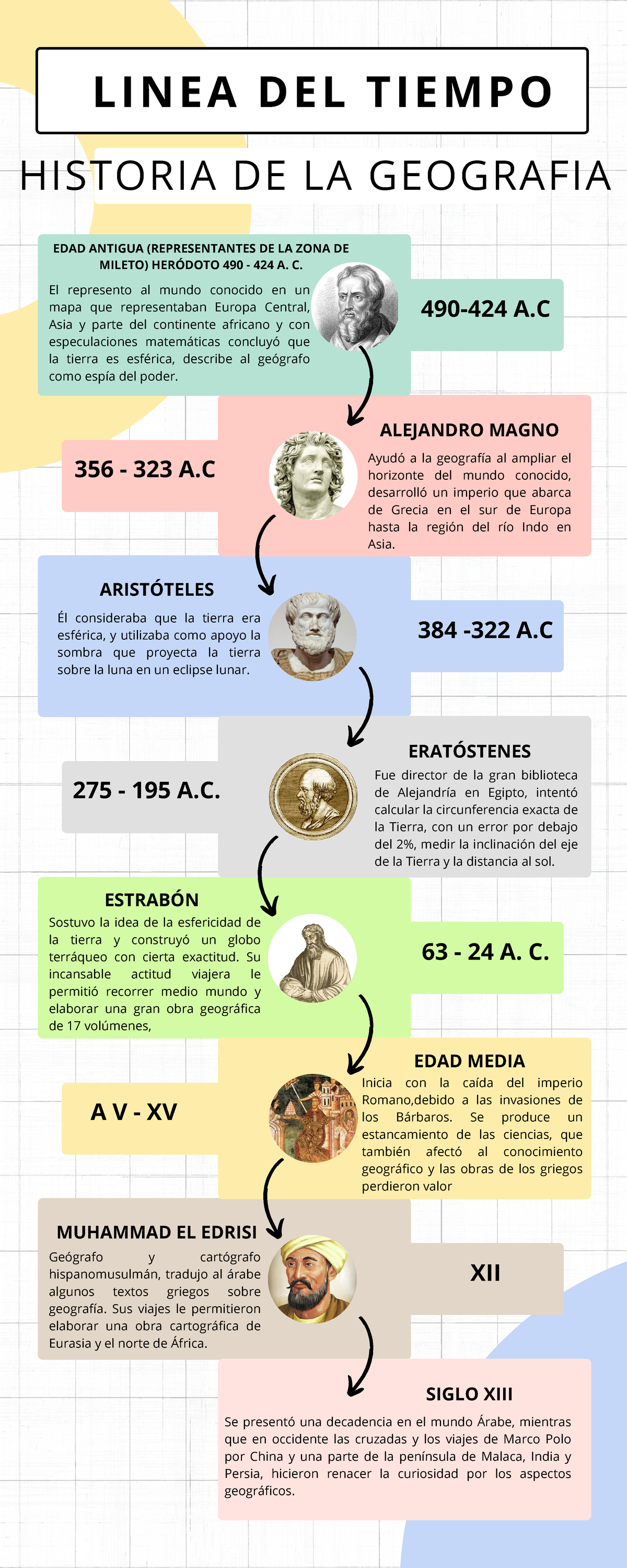Linea De Tiempo De Las Edades De La Historia De La Humanidad Pdf - Infoupdate.org