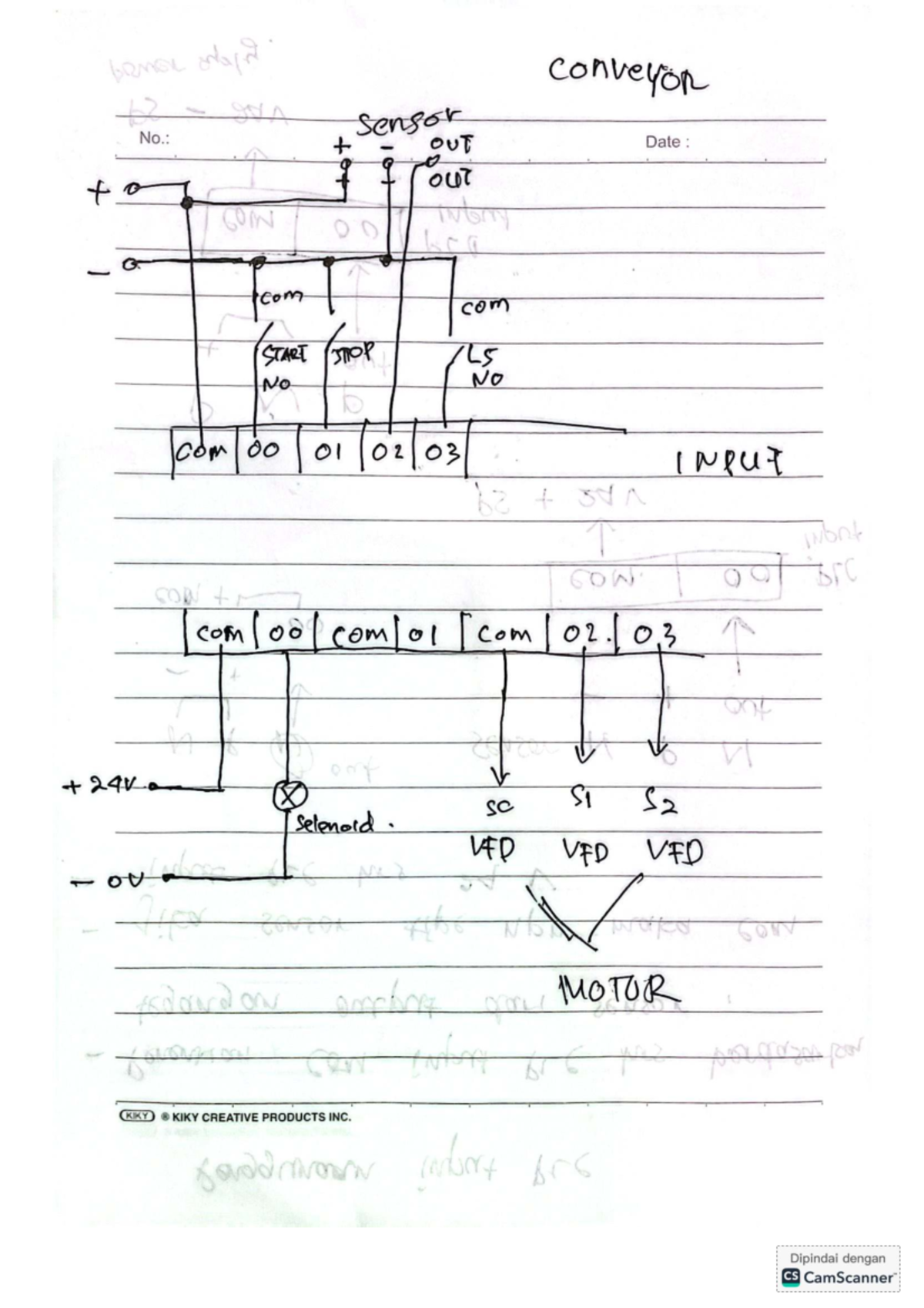 Wairing Fisik PLC (KXY) - Final Exam Notes - Studocu