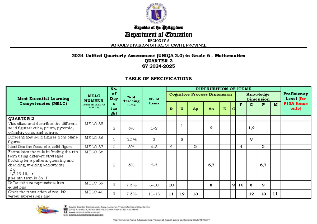Grade 6 Math Q3 Unified Assessment (UNIQA 2.0) TOS 2024 - Studocu