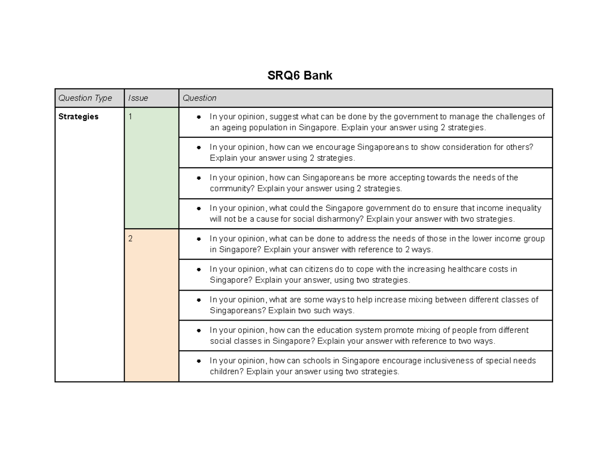 SRQ Additional Question Bank Strategies for Societal Issues (2260, 2261 ...