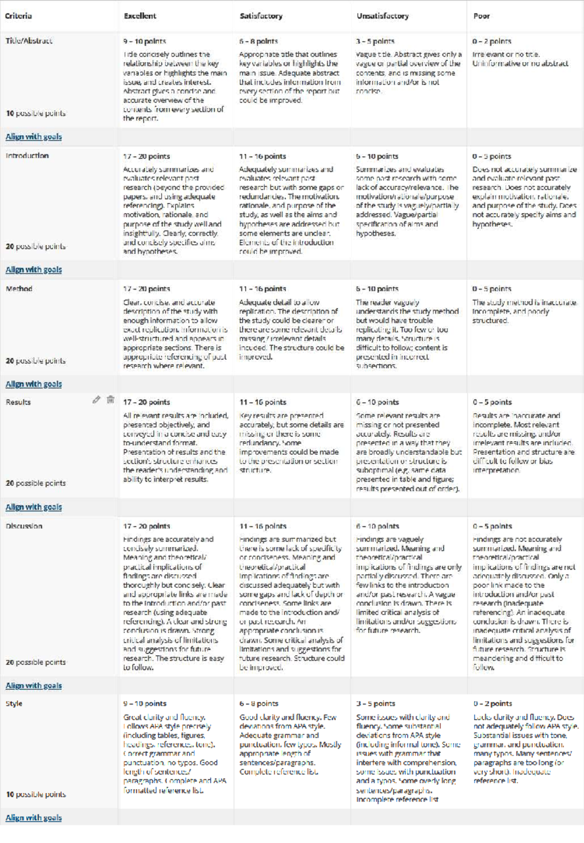 PSYC3315: LR Rubric for Evaluating Research Reports - Studocu