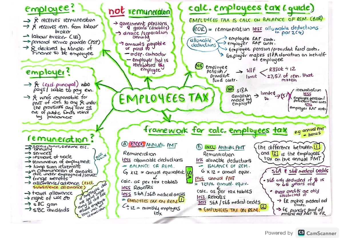 Employees Tax Summary Guide - Taxation CTA - Studocu