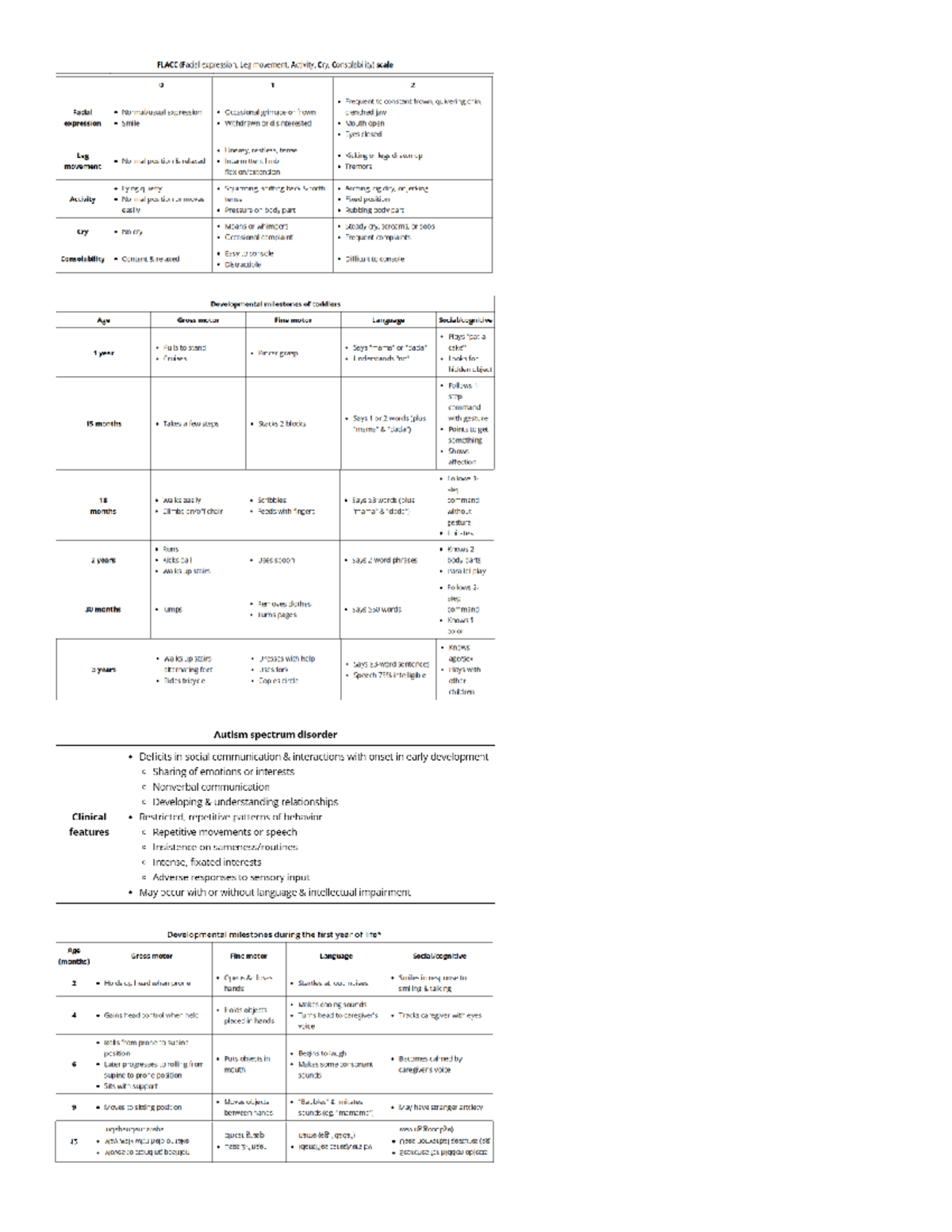 FLACC Scale & Developmental Milestones Flashcards (216b2 M9AIU8) - Studocu