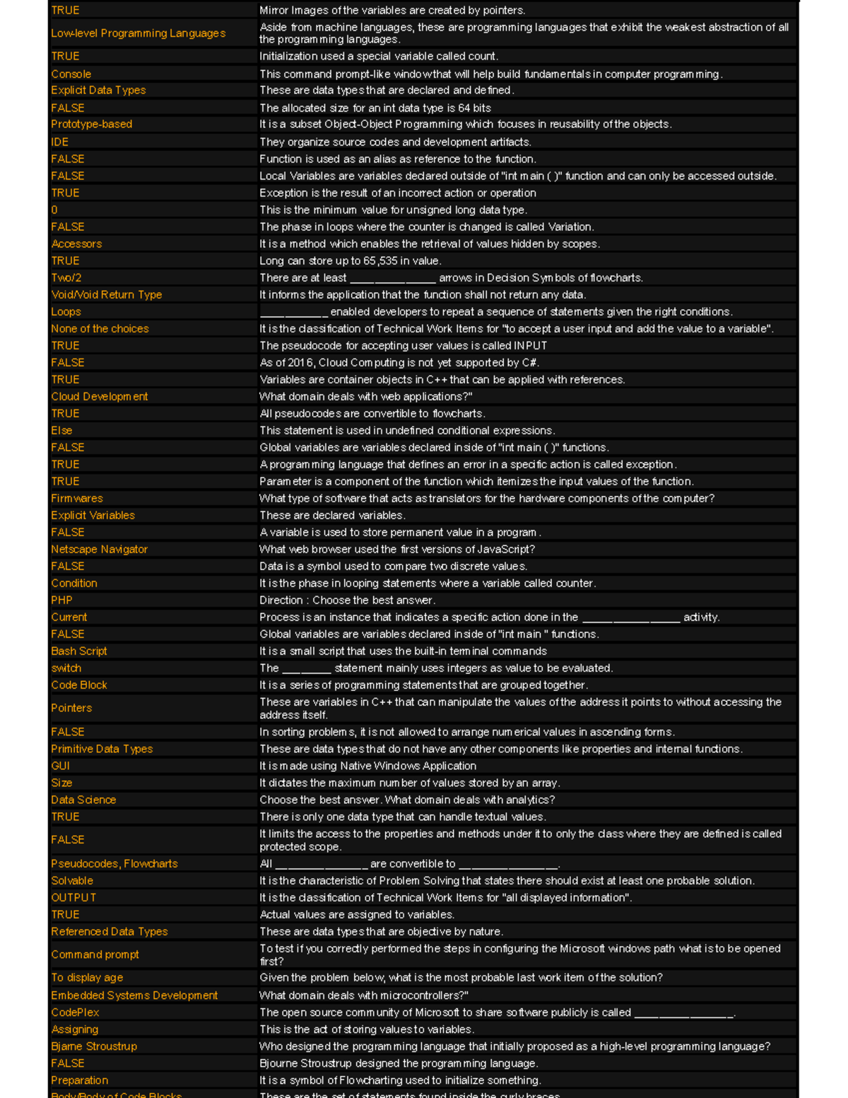 Computer-Programing-quiz - TRUE Mirror Images of the variables are created by pointers. Low ...
