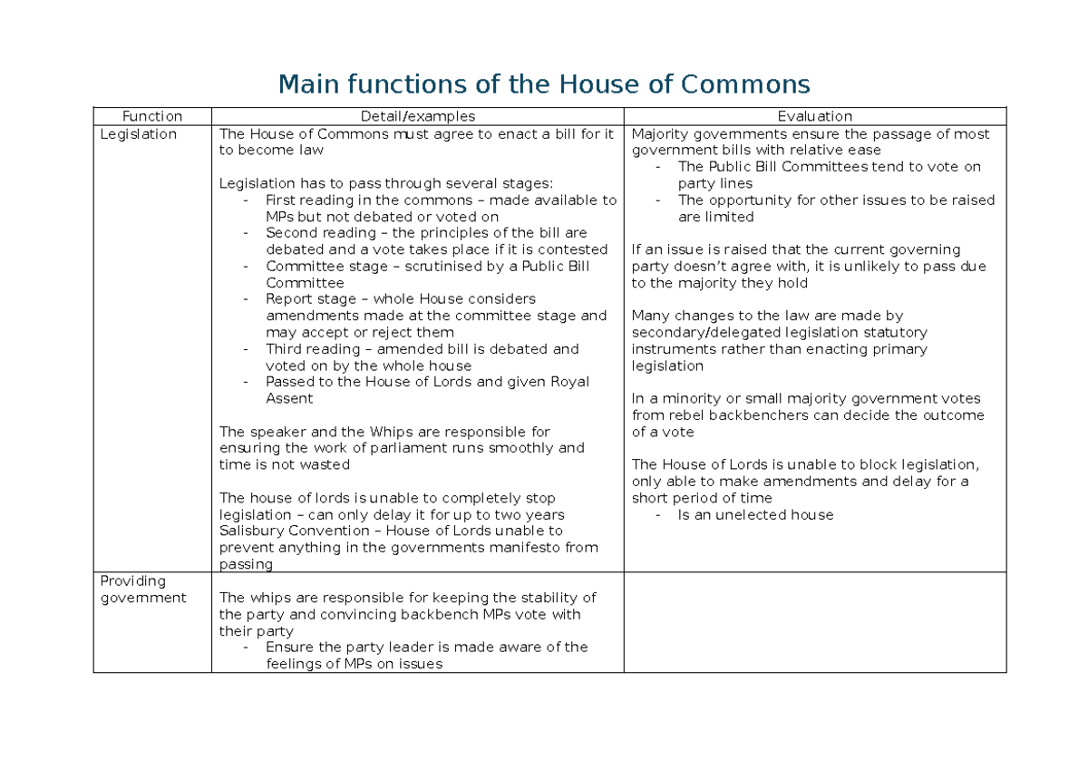 Functions of House of Commons: Legislative and Scrutiny Roles - Studocu