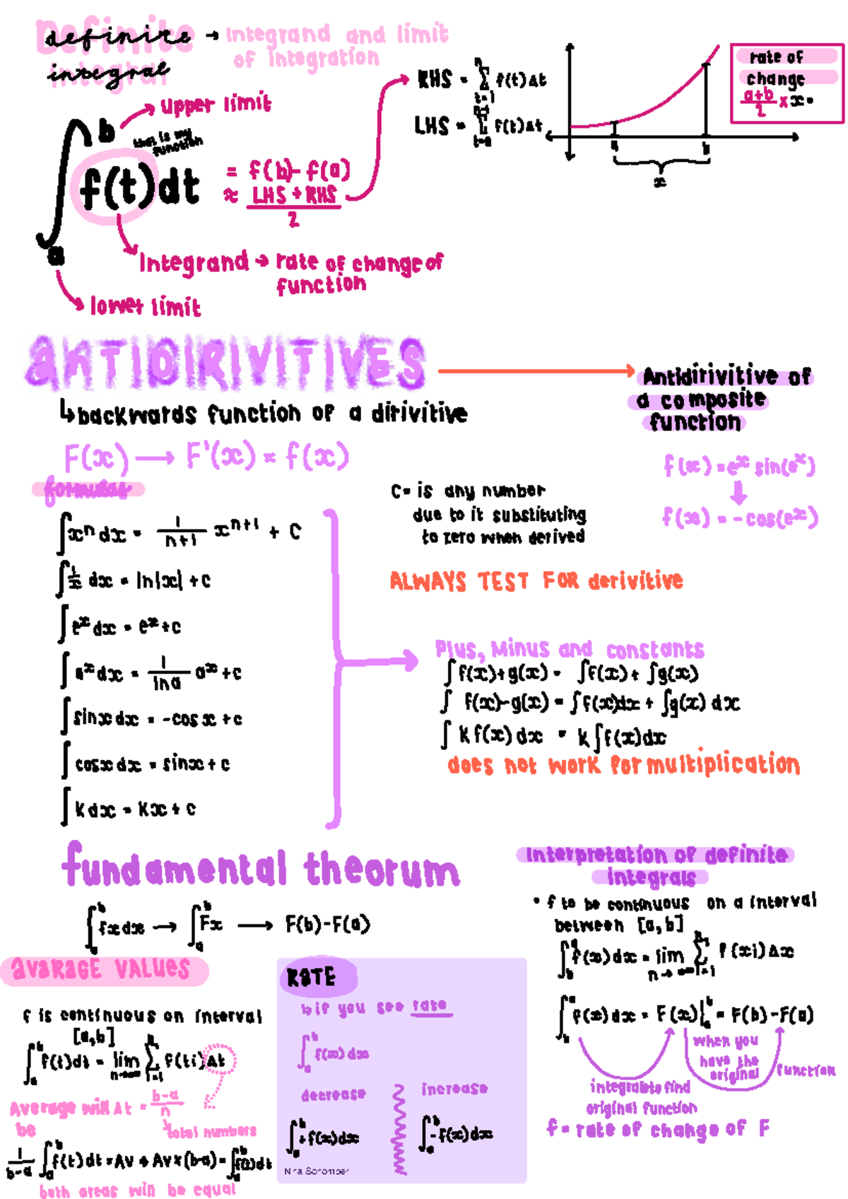 WTW Antiderivatives Summary: Key Concepts and Integration Techniques ...