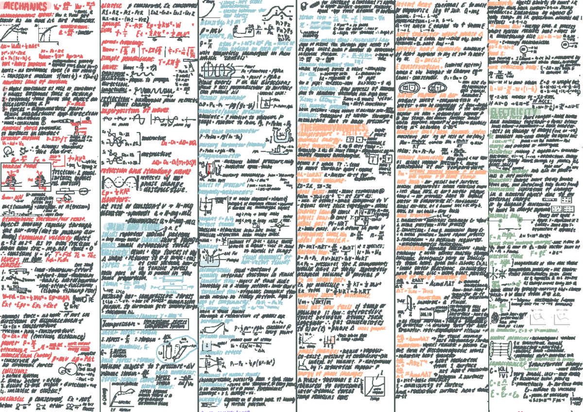 PHSI191 final exam cheat sheet - Physics - Studocu
