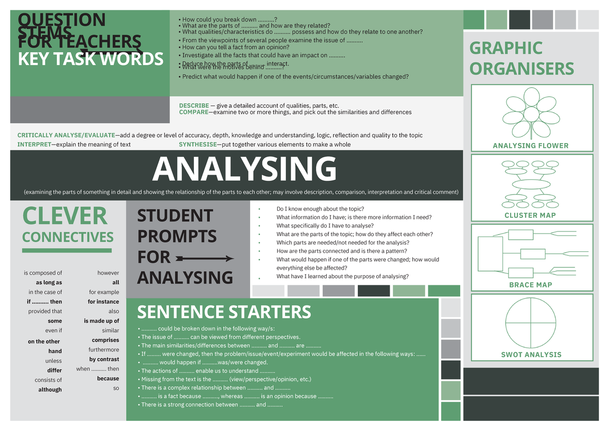 QUESTION STEMS FOR TEACHERS: KEY TASK WORDS ANALYSIS - Studocu