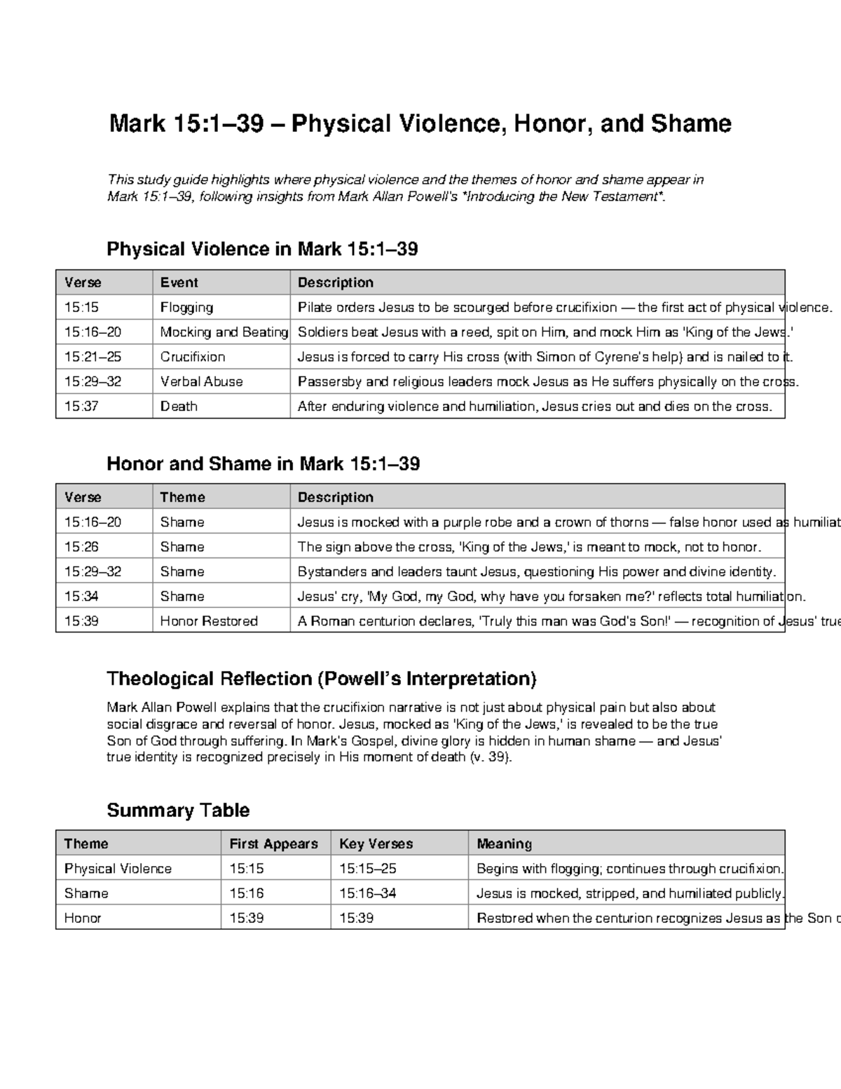 Mark 15 Study Guide: Themes of Violence, Honor, and Shame - Studocu