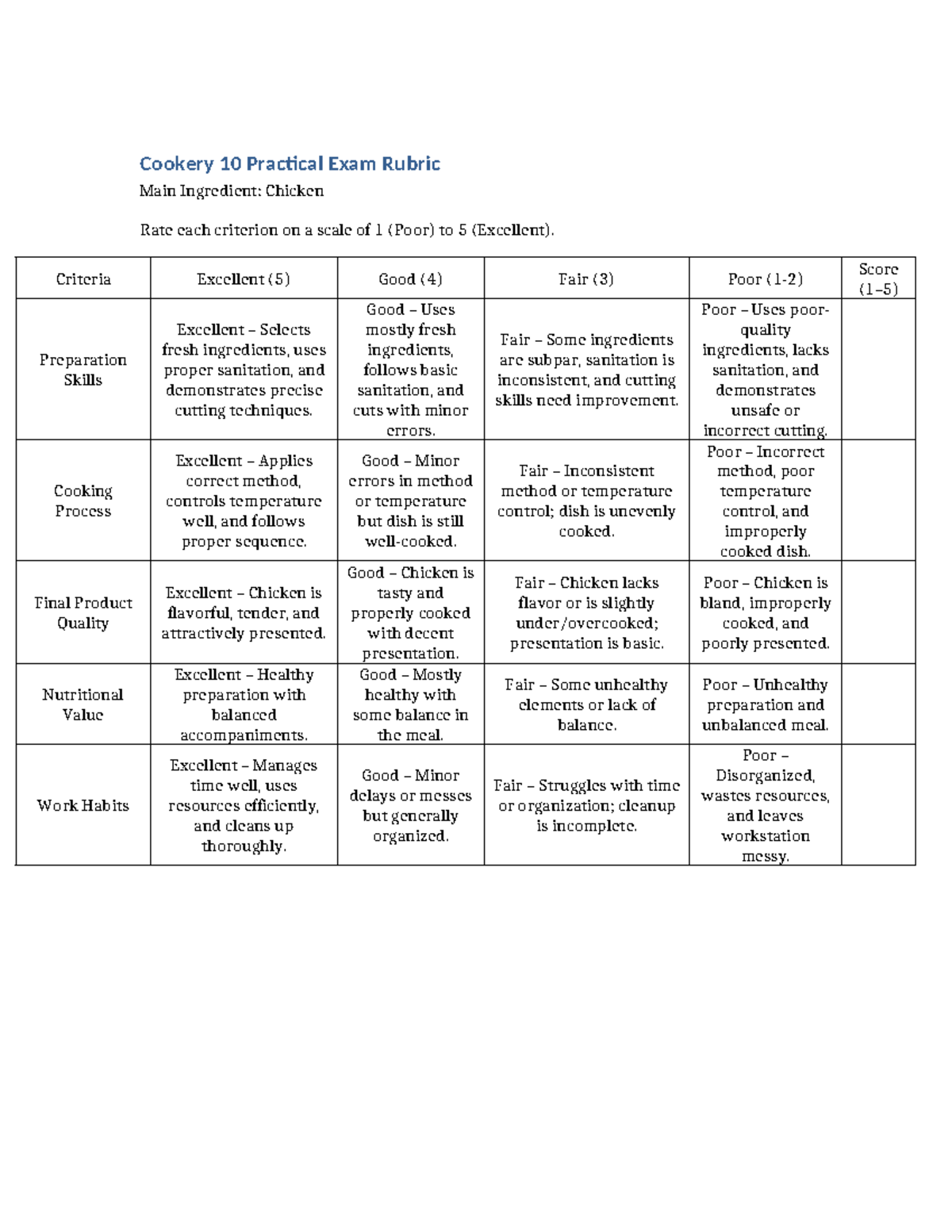 Cookery 10 Practical Exam Rubric: Chicken Evaluation Criteria - Studocu