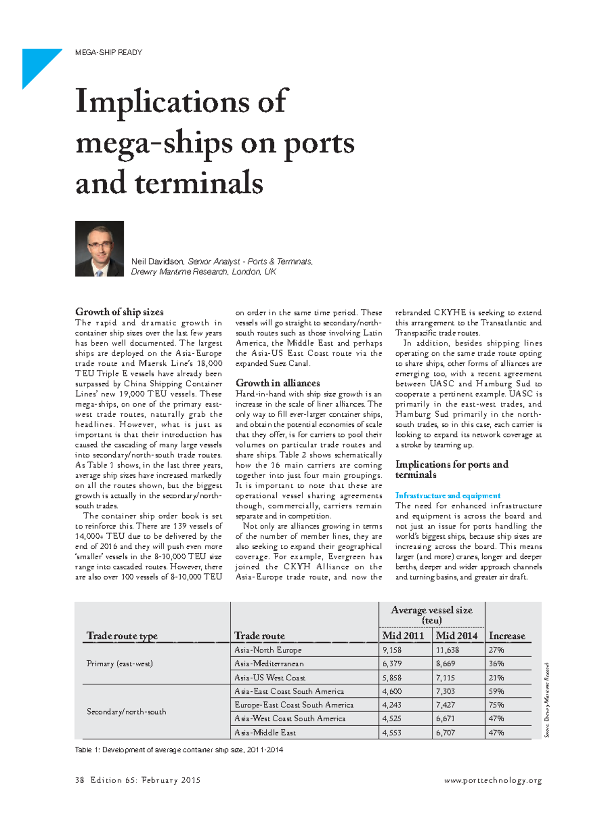Neil65 - This essay is very good 👍 - Growth of ship sizes The rapid and ...
