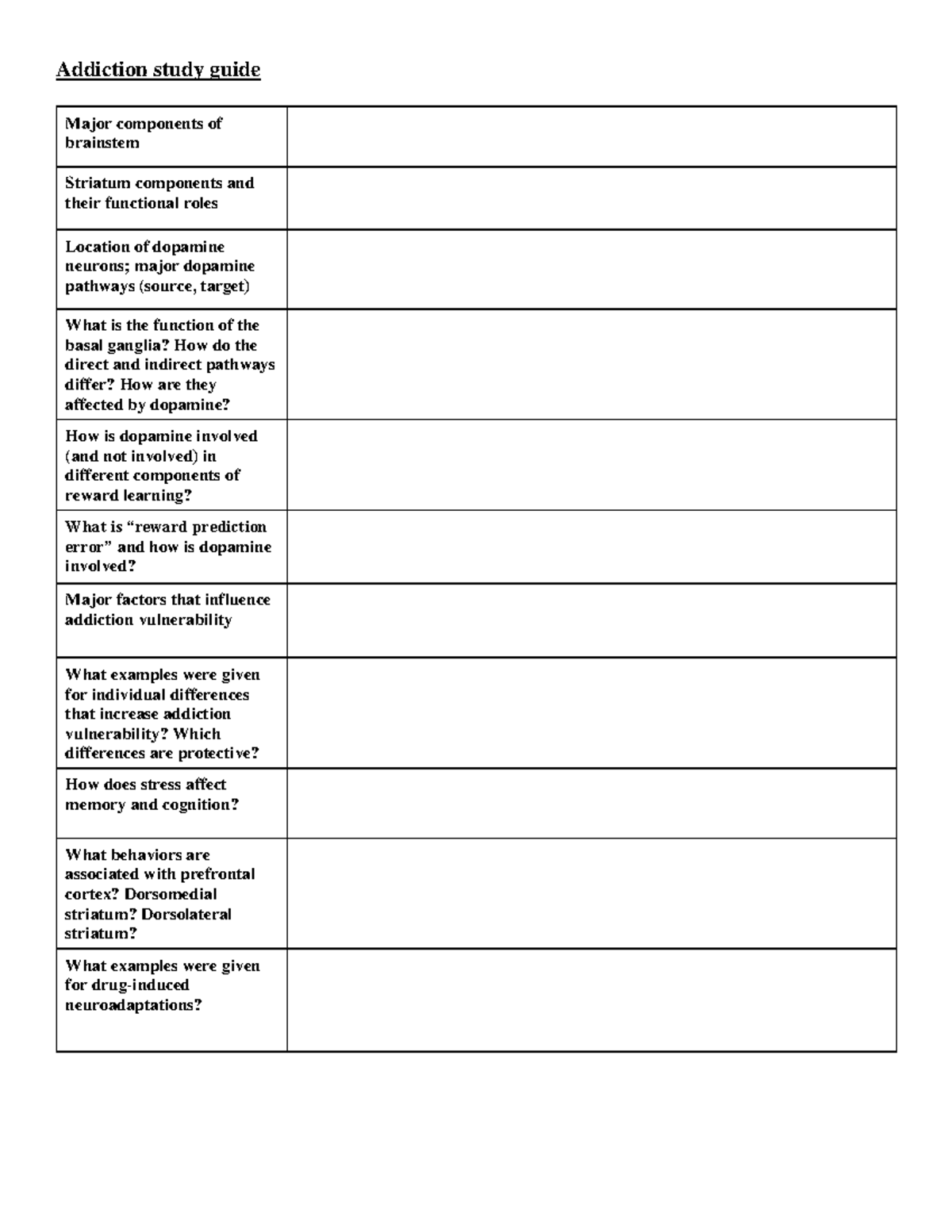 Addiction Study Guide (Course Code: 5) - Brainstem & Dopamine Pathways ...