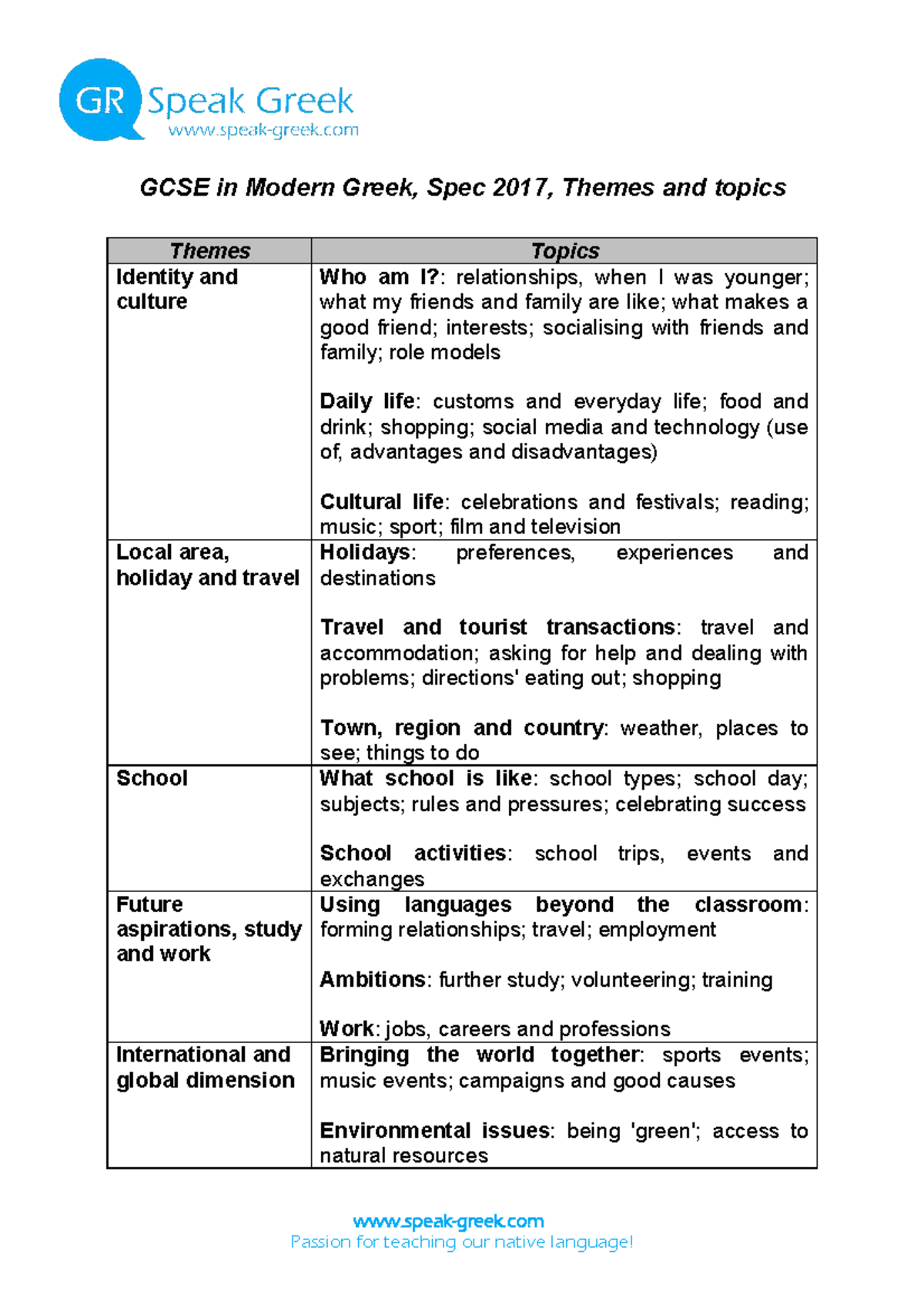 GCSE in Modern Greek 9-1: Themes & Topics Overview - Studocu