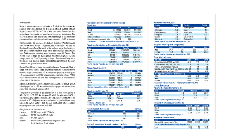 Population and Household Characteristics: Nepal Overview (2015) - Studocu