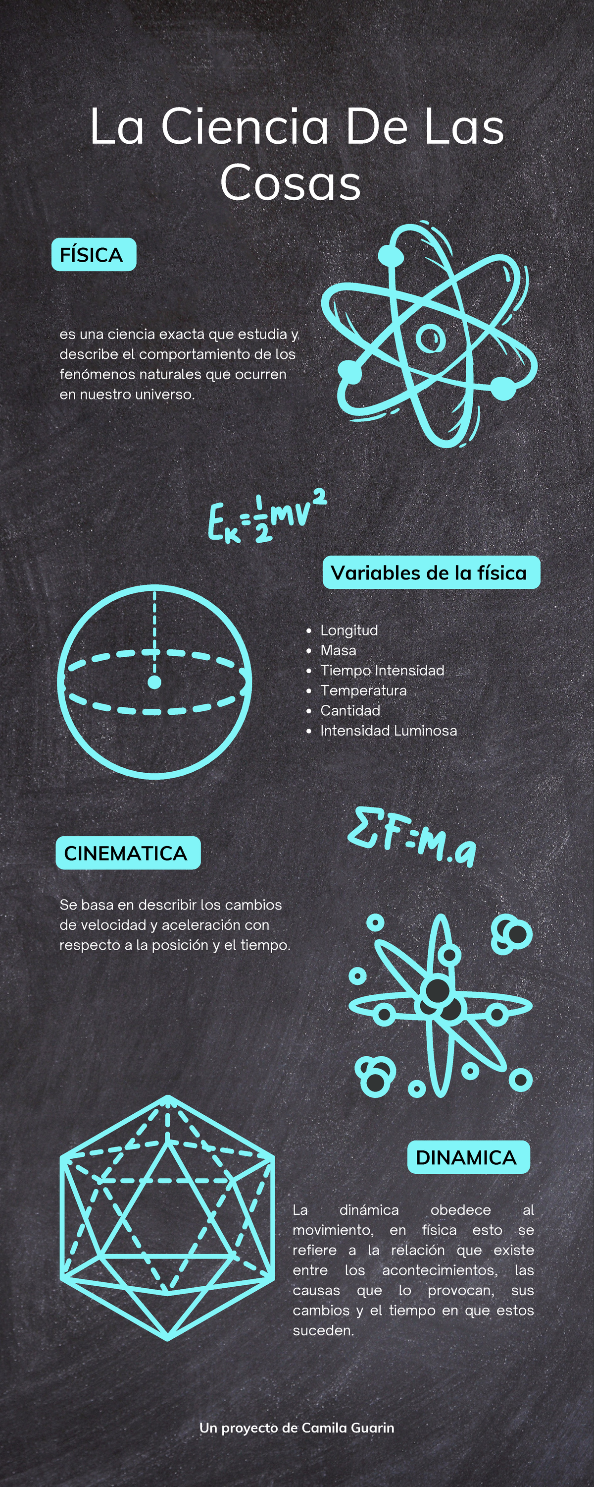 Infografia Fisica - DINAMICA Variables de la física Un proyecto de ...