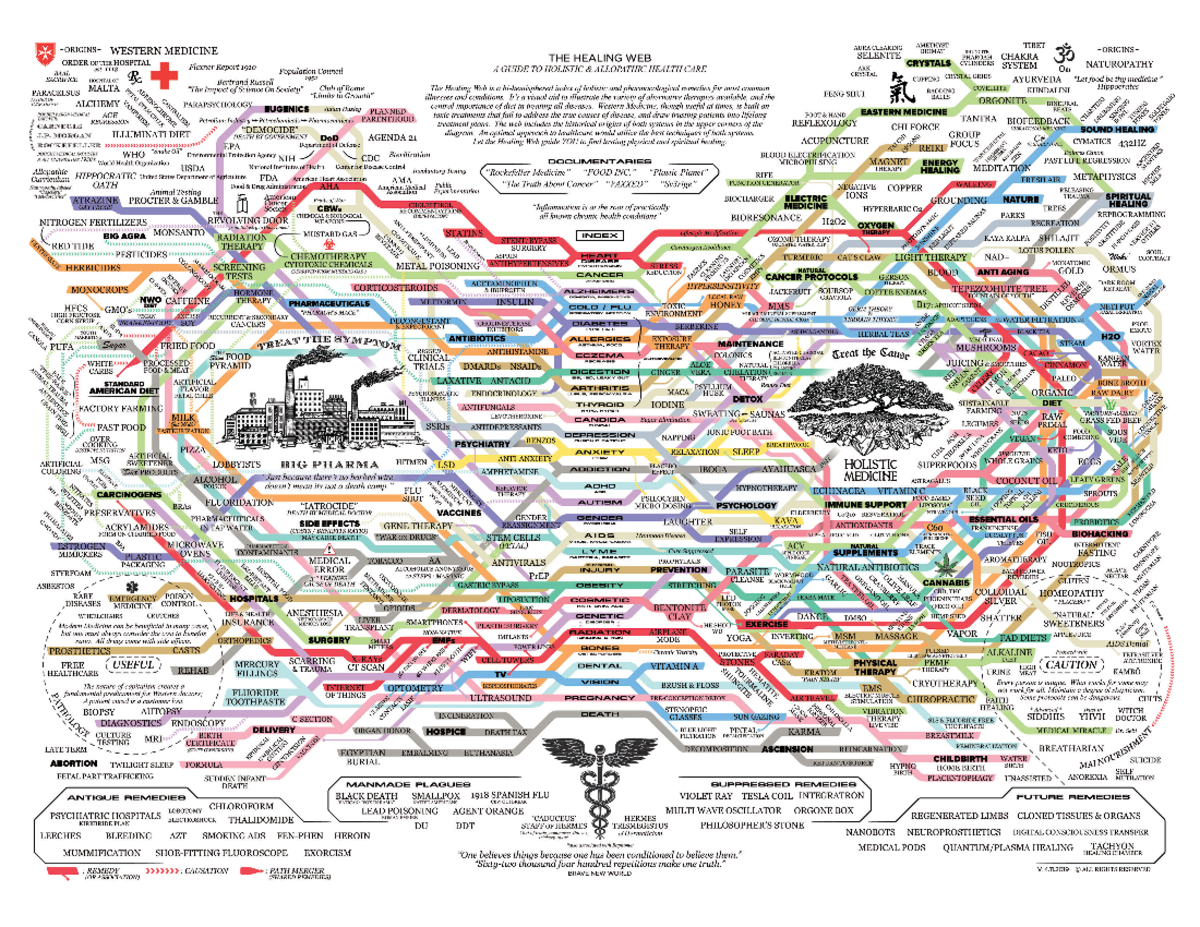 Holistic Approaches to Medicine - Alternative Therapies Overview - Studocu