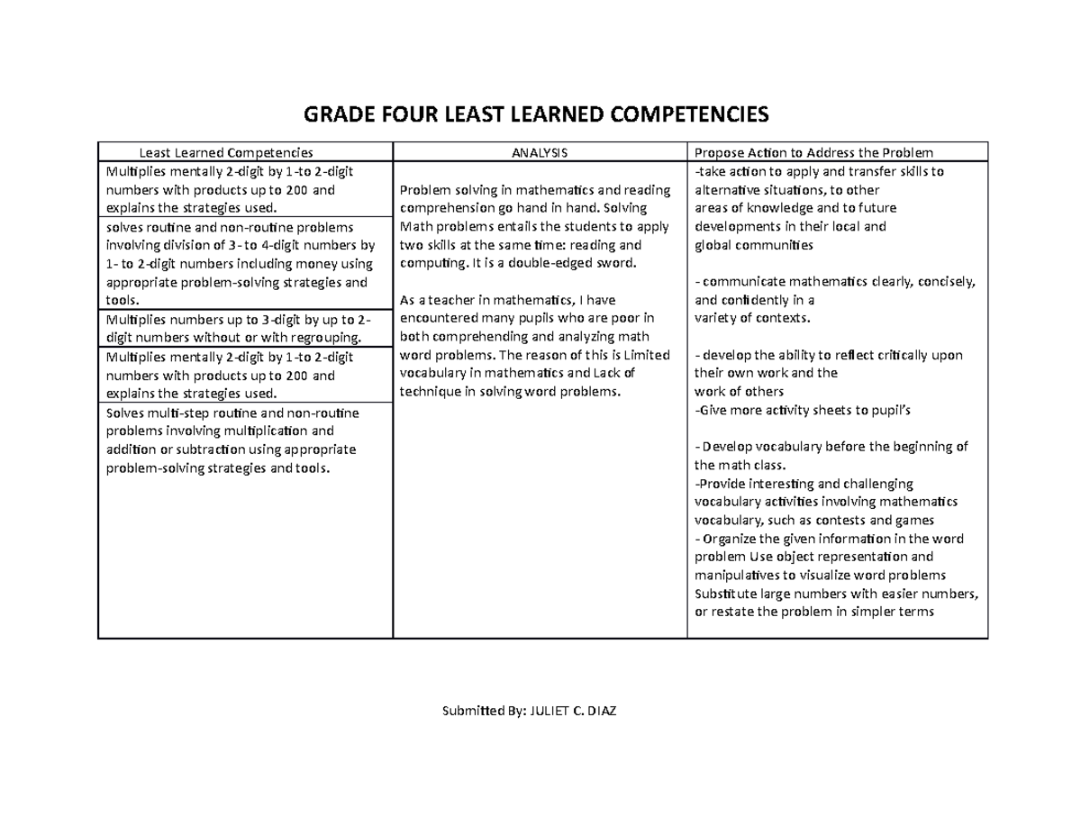 Grade FOUR Least Learned Competencies first quarter - GRADE FOUR LEAST LEARNED COMPETENCIES ...