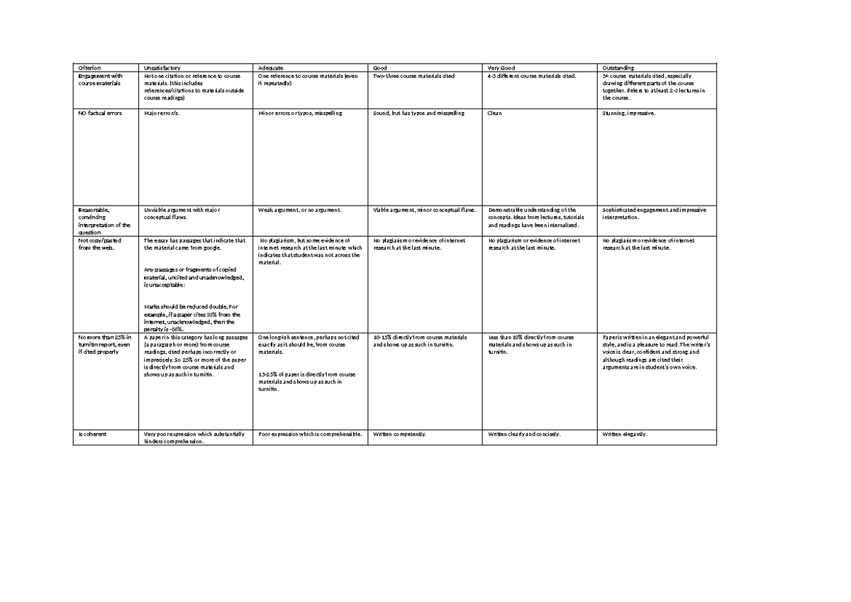 Marking Rubric for Class Test Evaluation Criteria - Studocu