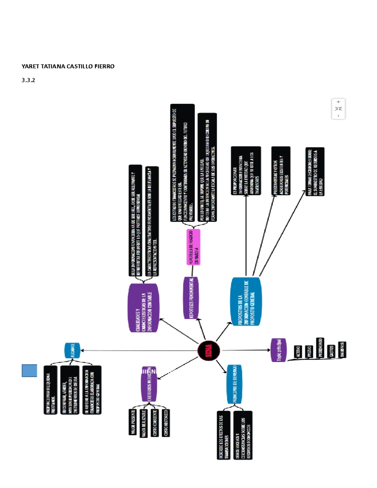GUIA 6 Contabilidad - Guía 6 completa resuelta - YARET TATIANA CASTILLO ...