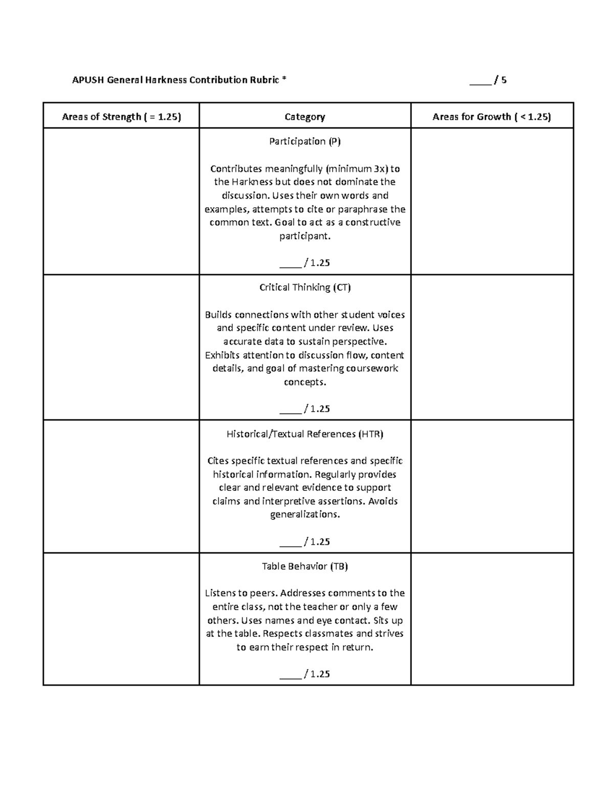 APUSH Harkness Contribution Rubric: Strengths & Growth Areas - Studocu
