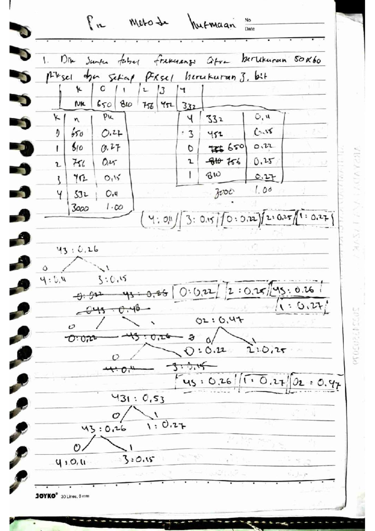 CS101: Image Compression Techniques in Python - Tugas 9 - Studocu