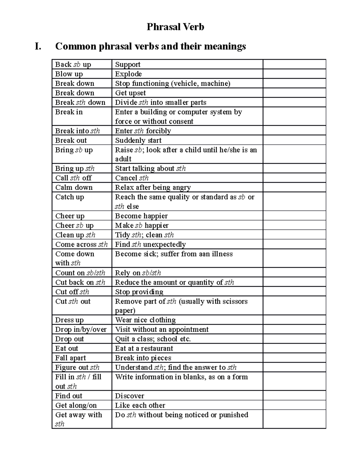 Common Phrasal Verbs and Their Meanings - Study Notes - Studocu