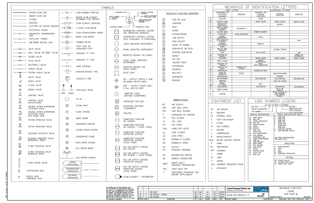 Simbologias DTI - aaaaaaaaa - SYMBOLS MEANINGS OF IDENTIFICATION ...
