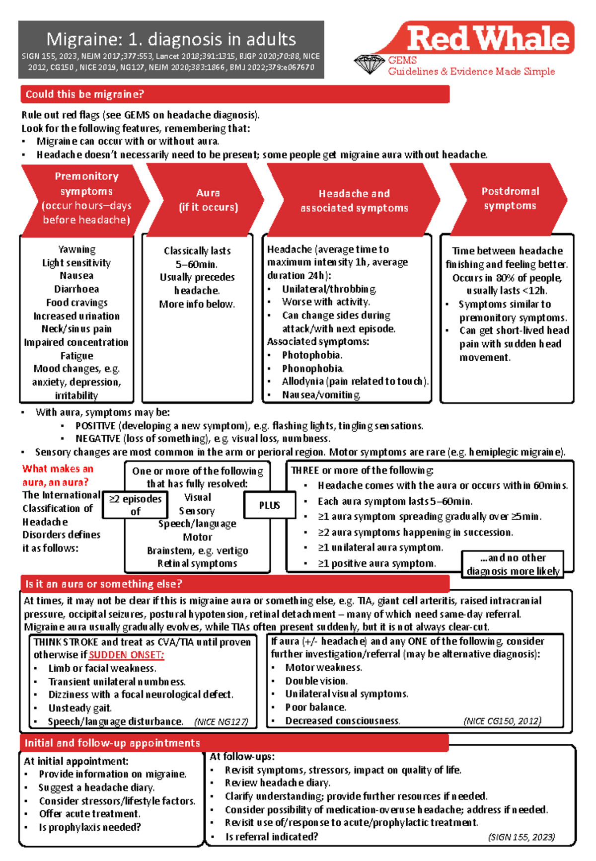 Migraine Management Guidelines: Diagnosis & Treatment (SIGN 155, 2023 ...