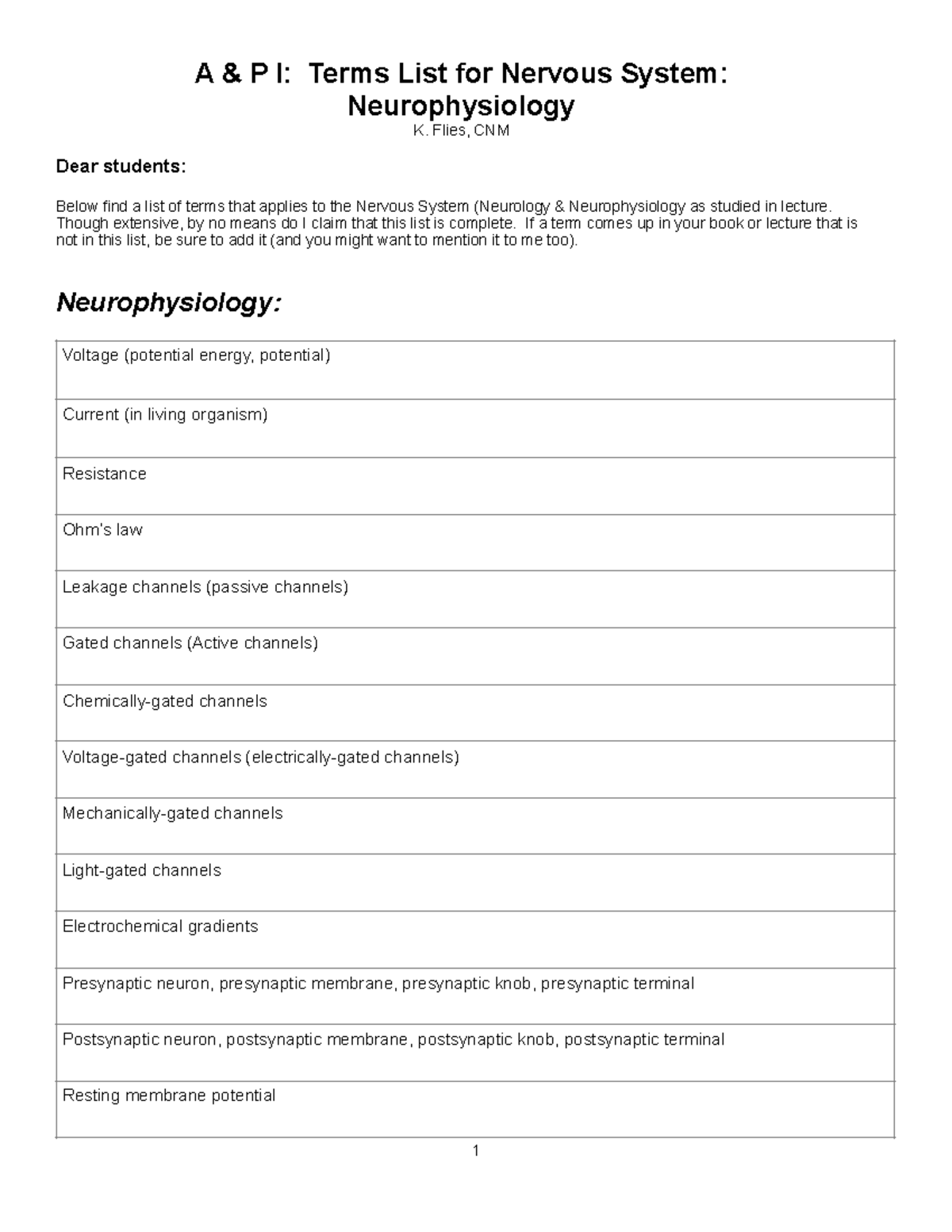 AP1-terms list-neurophys - Neurophysiology K. Flies, CNM Dear students ...
