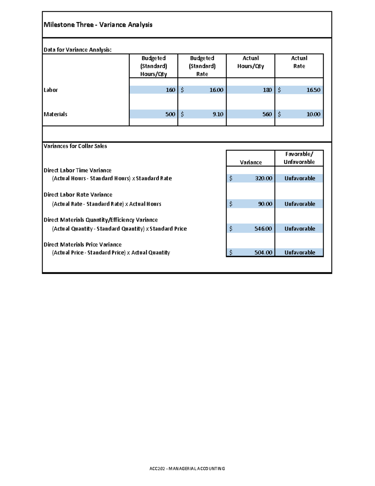 Milestone 3 - Project Workbook - Milestone Three - Variance Analysis Data for Variance Analysis ...