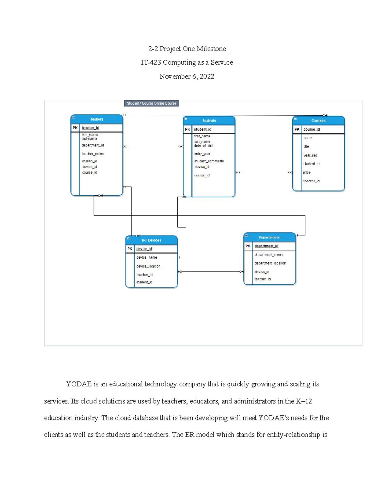 IT 423 Project One Milestone: ER Model for Cloud Database System - Studocu