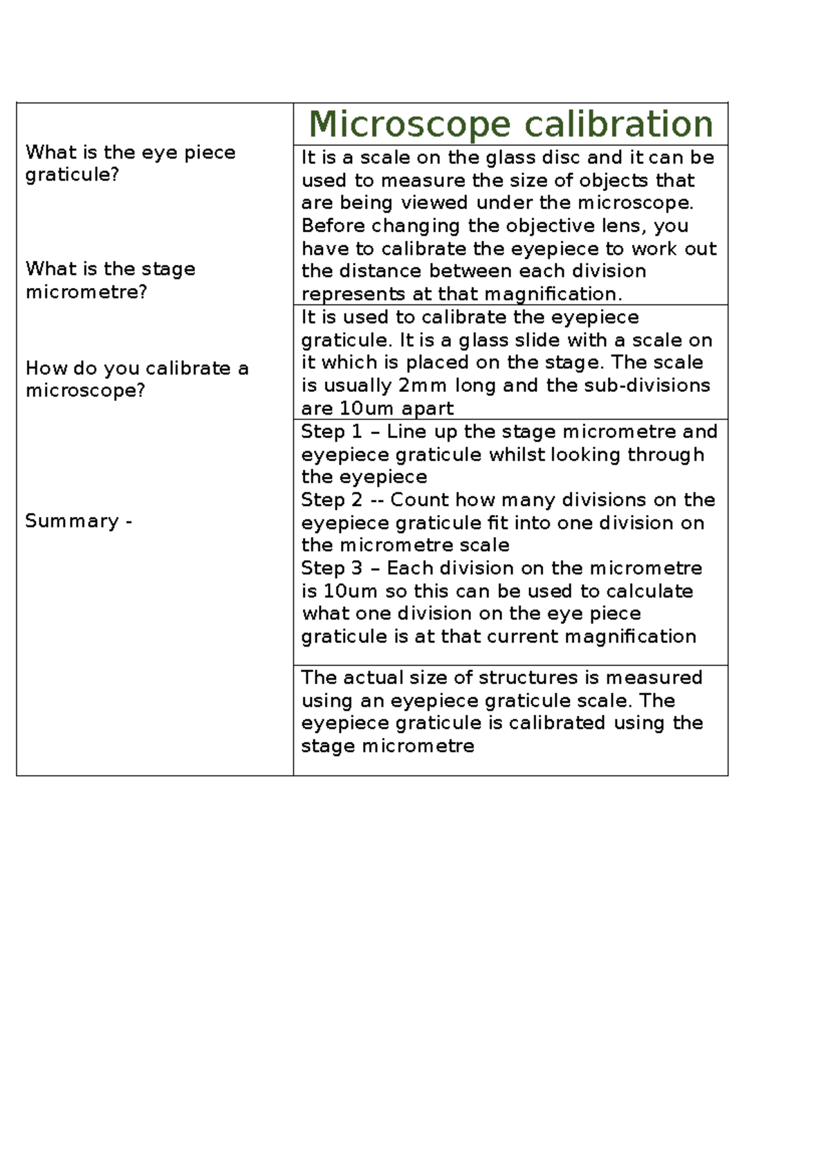 BIOL 101: Microscope Calibration and Eyepiece Graticule Explained - Studocu
