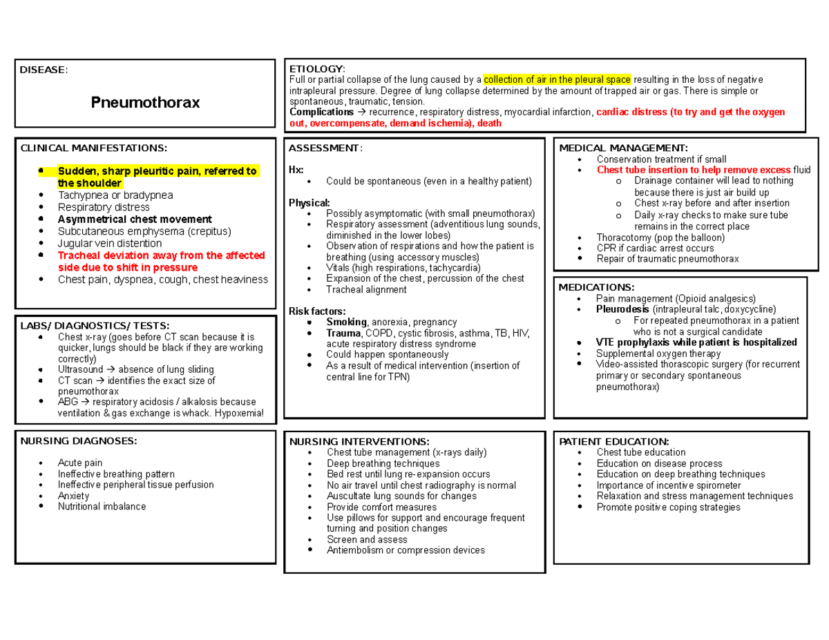 Pneumothorax - Comprehensive Concept Map and Nursing Guide - Studocu