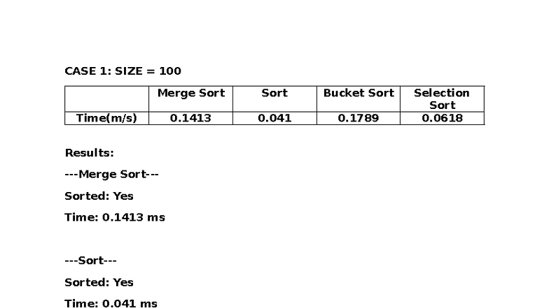 SORT Comparison: CASE Study on Sorting Algorithms Performance - Studocu