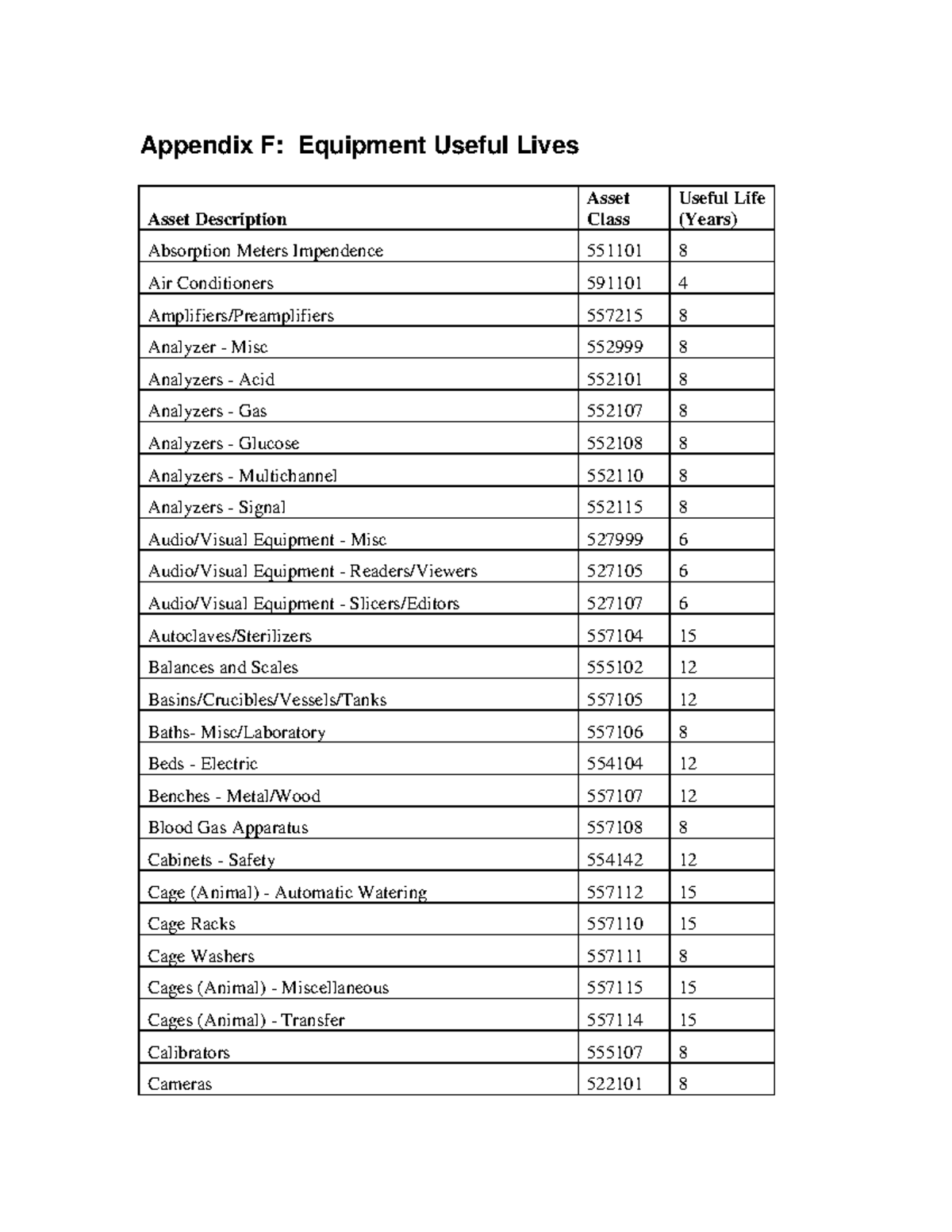 Appendix F: Equipment Estimated Useful Lives by Asset Class - Studocu