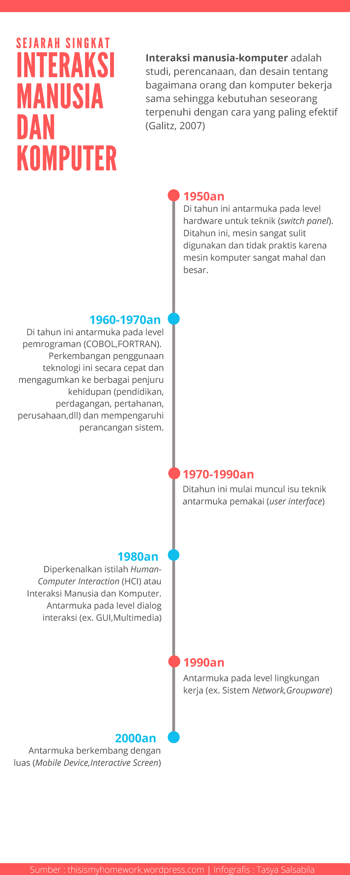 Infografis Sejarah Perkembangan IMK - 1950an 1970-1990an S E J A R A H ...