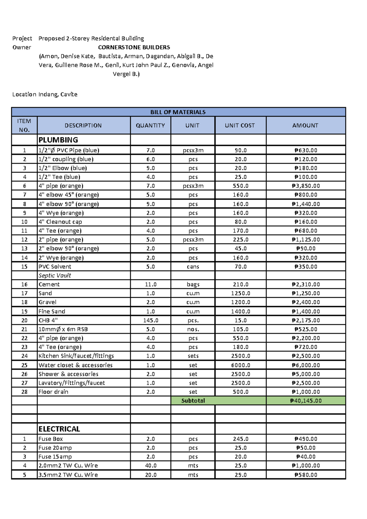 EU1- Billing-OF- Materials - Project Proposed 2-Storey Residental Building Owner Location Indang ...