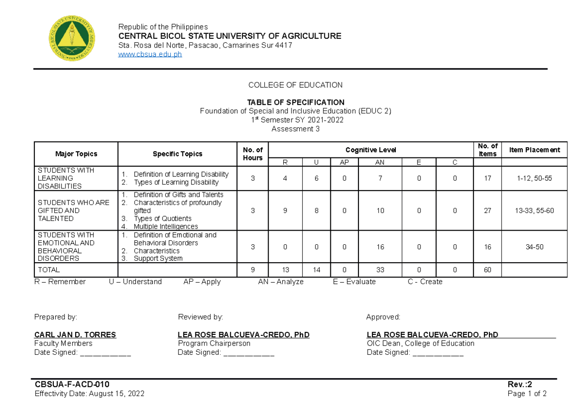 EDUC 2 - Table of Specification for Special Education Assessment - Studocu