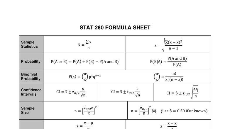 STAT 260 Formula Sheet & Tables for Sample Stats & Probability - Studocu