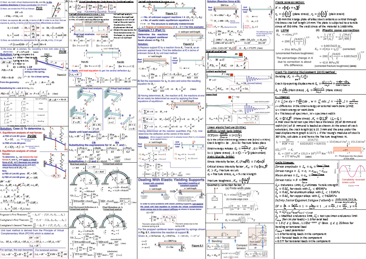 MA3002 Final Exam Cheat Sheet: Virtual Strain Energy & Fracture Mechanics - Studocu