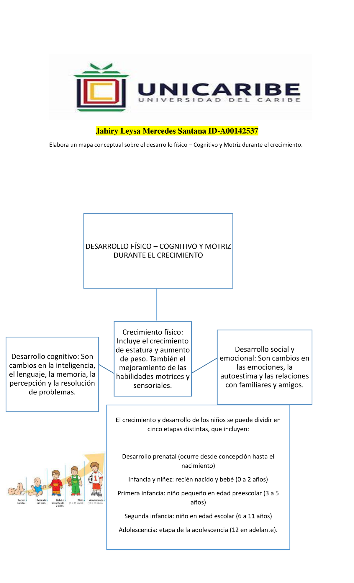 Unidad 2. Actividad 1: Desarrollo Físico, Cognitivo y Motriz en Psicología - Studocu