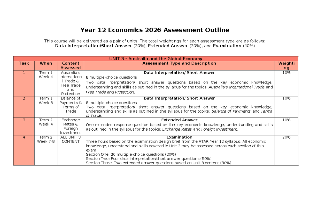 Final Year 12 Economics 2026 Assessment Outline - Studocu