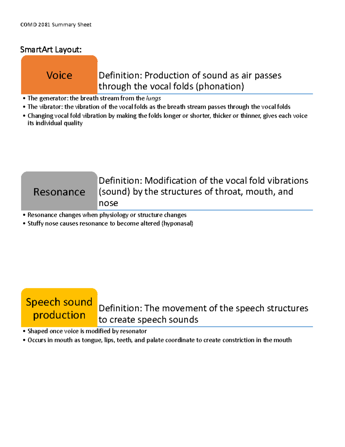COMD 2081 Summary Sheet and Module 1 - SmartArt Layout: Definition ...