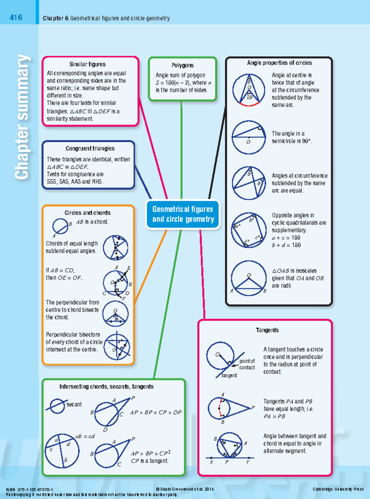 Ch. 6 Geometry Review: Angle Properties, Similar Figures & Polygons ...