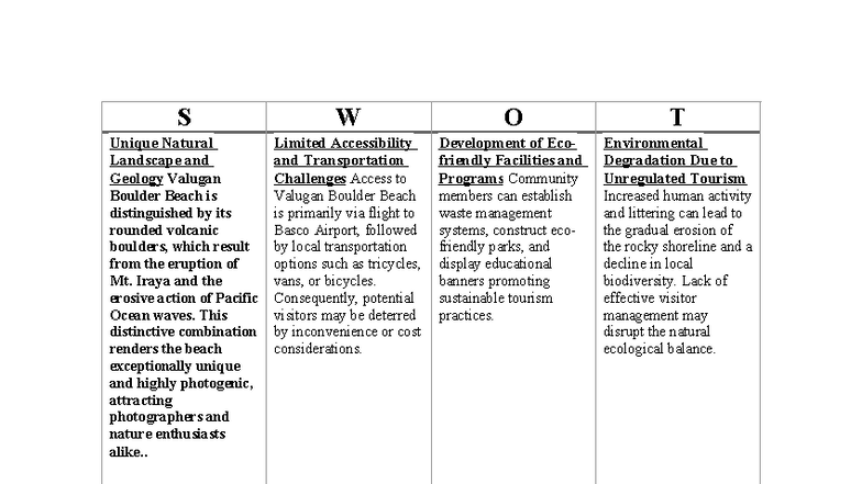 SWOT Analysis of Valugan Boulder Beach: Unique Landscape & Challenges ...