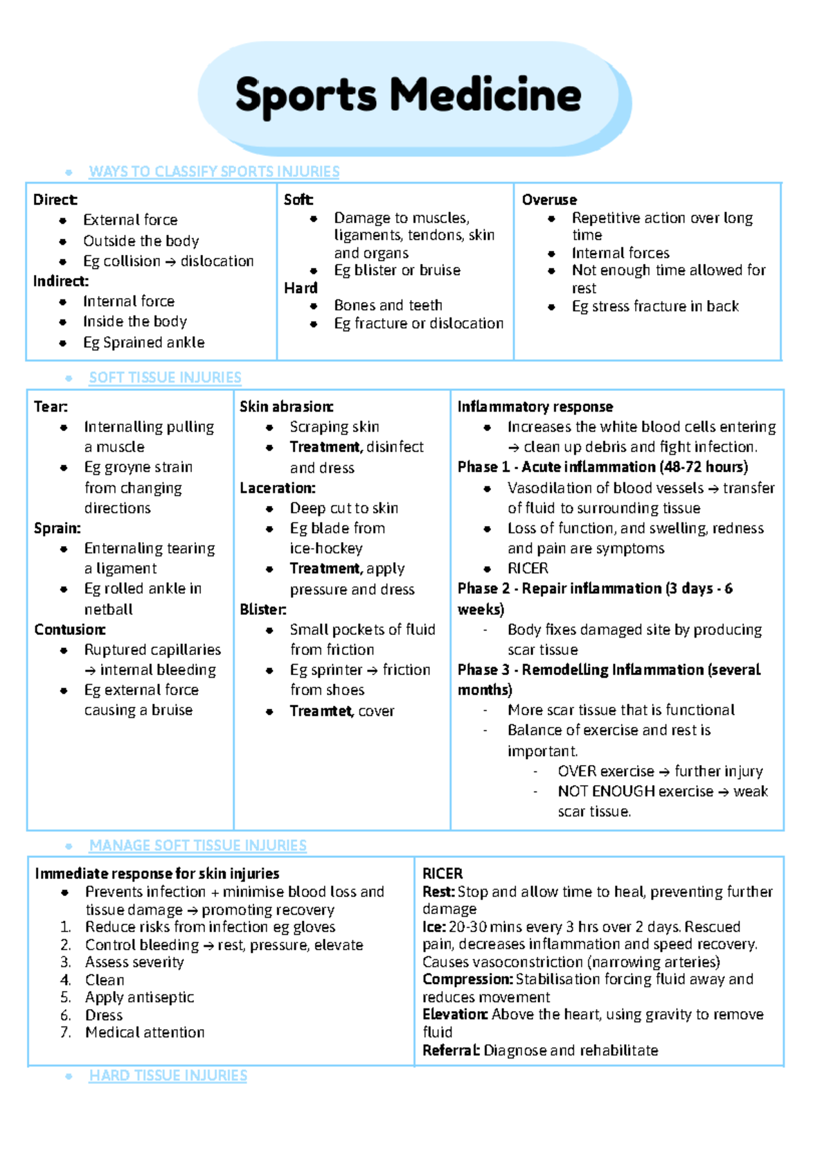 Sports Medicine Pdhpe - Classification & Management of Sports Injuries ...