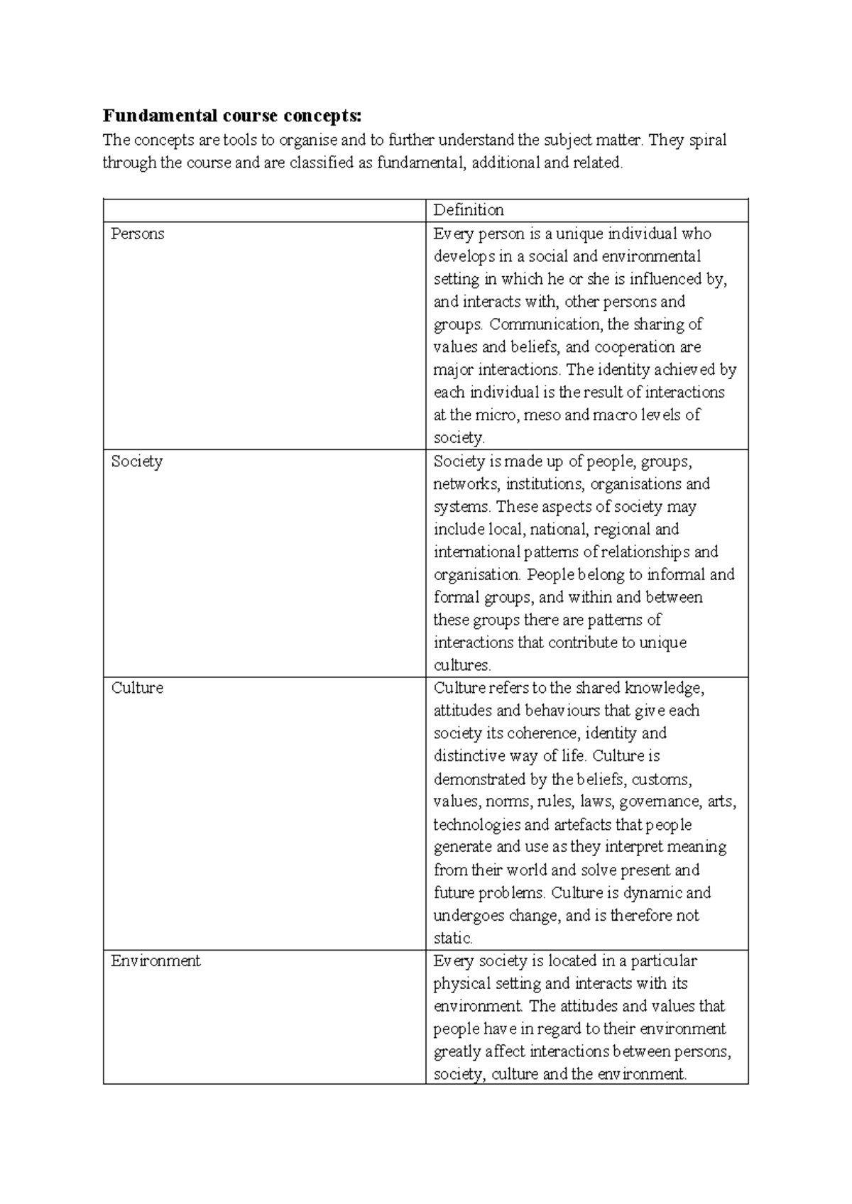 SOC Course Concepts: Definitions and Analysis of Key Terms - Studocu