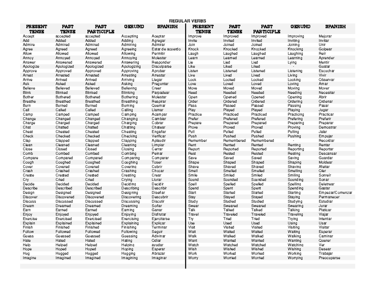 Regular Verbs: Present, Past, and Gerund Forms Overview - Studocu